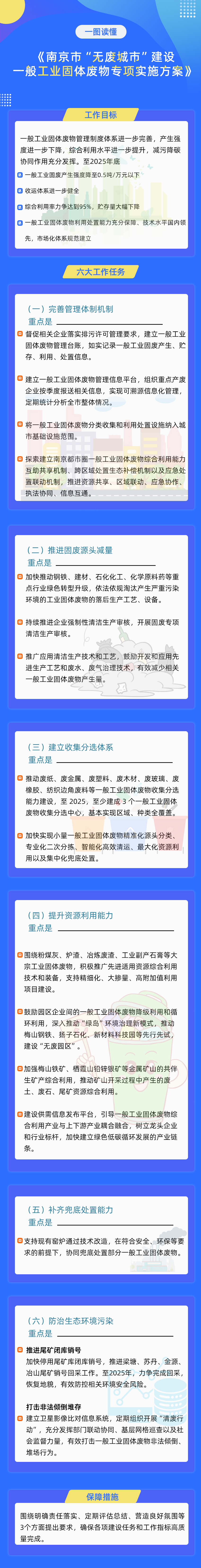 图解：一图读懂《南京市“无废城市”建设一般工业固体废物专项实施方案》